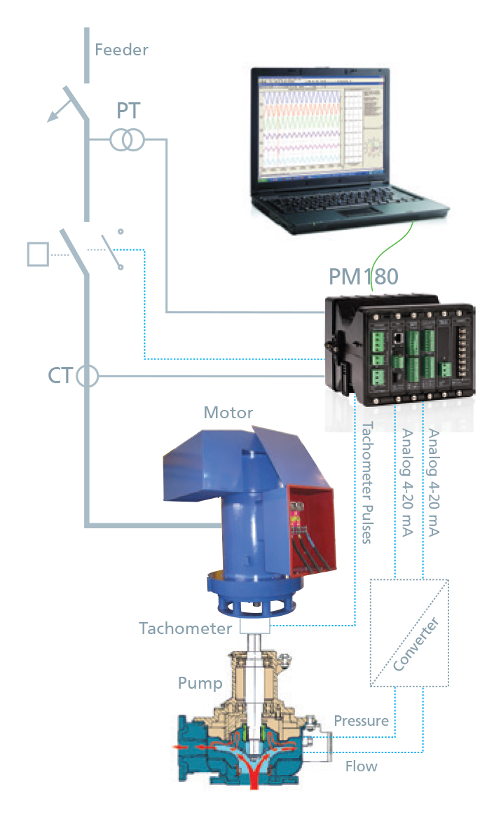 PM180 – THIẾT BỊ ĐA CHỨC NĂNG PQ, FR VÀ PMU | MES Engineering